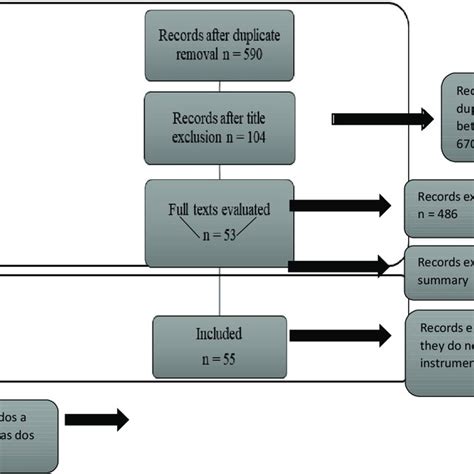 Flowchart Of The Process Of Identification And Selection Of Articles