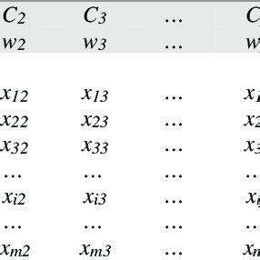 The Decision Matrix Of Example Download Scientific Diagram