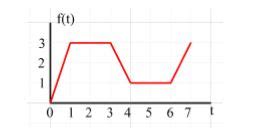 Linear Systems Unsure If My Unit Step Function Is Correct In Relation To A Diagram Signal
