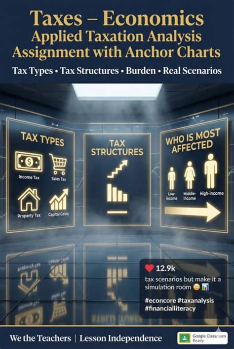 Taxes Economics Applied Taxation Analysis Assignment With Anchor Charts