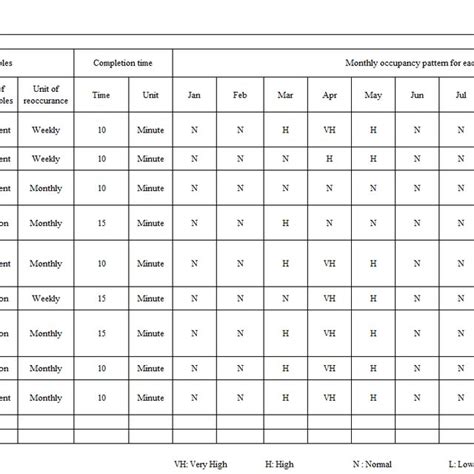 pdf workload analysis in a university maintenance division