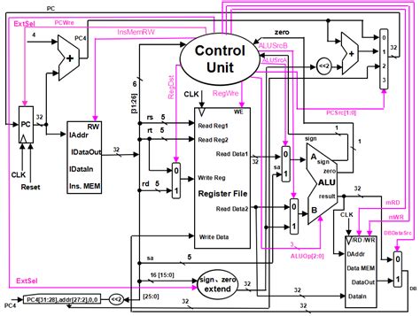 单周期cpu设计 · Wu Kan