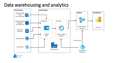 Azure Data Analysispdf