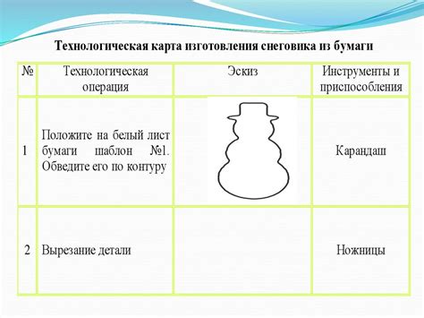 Технологическая карта изготовления изделия презентация онлайн
