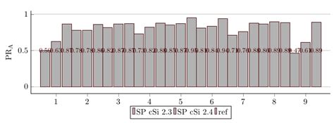 Pgfplots Grouped Bar Chart From Csv Or Xlsx TeX LaTeX Stack Exchange
