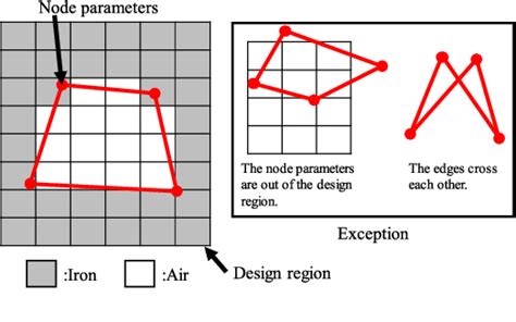 Figure 11 From Topology Optimization Using Basis Functions For Improvement Of Rotating Machine