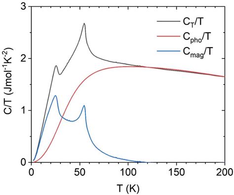 Pdf Two Displacive Ferroelectric Phase Transitions In Multiferroic Quadruple Perovskite Bimn