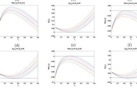 Pattern Formation Of Reactiondiffusion System With Chemotaxis Terms Chaos An