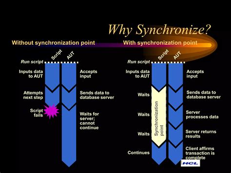 Qspiders Chapter 3 Synchronization Point Pptx