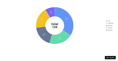 Ant Design Pie Chart Playground Forked Codesandbox