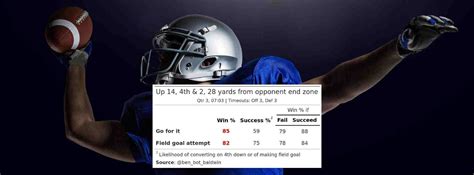 The Thin Line In Ai Powered Data Driven Decision Making