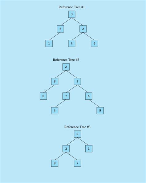 Solved Create Your Own Question And Method Based On Any Chegg Com