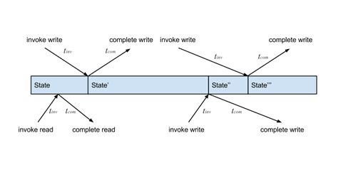 breaking and entering lose the lock while embracing concurrency