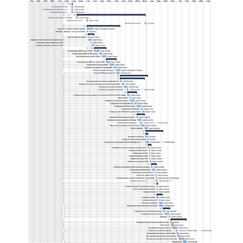 Complex Multi Site Configurations With Proxmox L2vpn Evpn Bgp