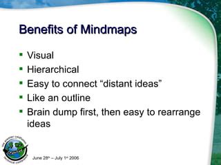 Smith Mindmaps For Better Programming PPT