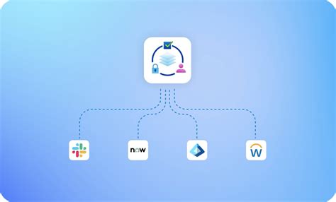 Application Onboarding Sailpoint