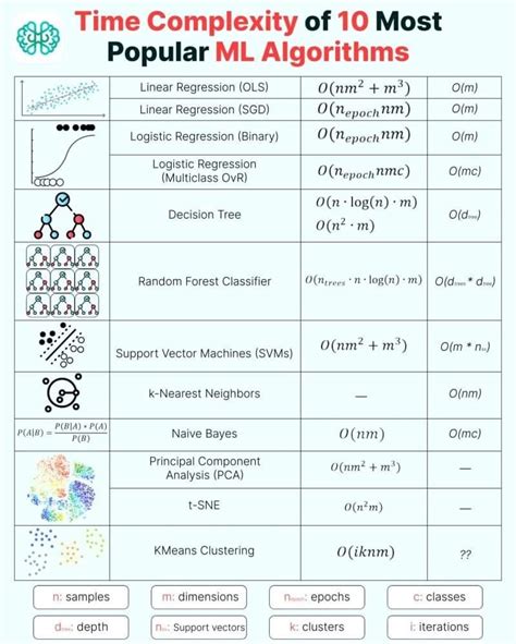 giuliano liguori on linkedin mlalgorithms artificialintelligence