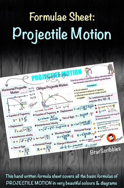 Formulae Sheet Projectile Motion Motion In 2 D Physics Physics