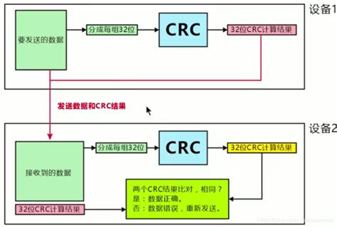 stm32理论入门 在apb2上的gpio引脚的最大翻转速度为 。 csdn博客
