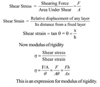 Modulus Of Rigidity Of Steel Definition Formula Unit OFF