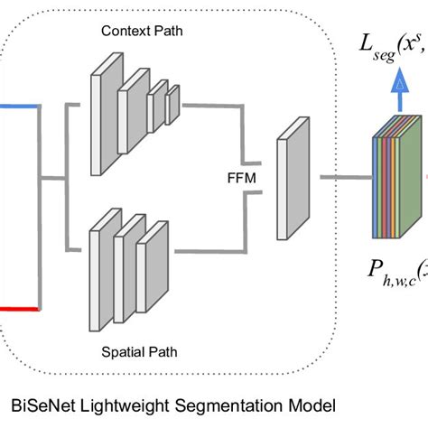 Illustration Of The Real Time Adversarial Training Of Our Framework