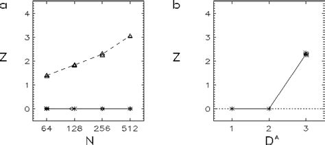 Figure 7 From Neural Maps And Topographic Vector Quantization