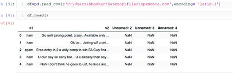 Sample Dataset Before Cleaning Download Scientific Diagram