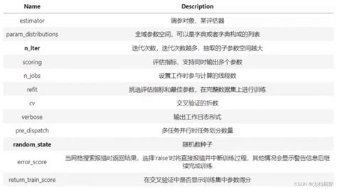 随机网格搜索的原理和实现【极简】 csdn博客