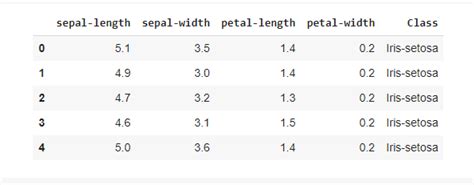 Data Preprocessing Using Scikit Learn By Devansh Akruvala Sep 2021