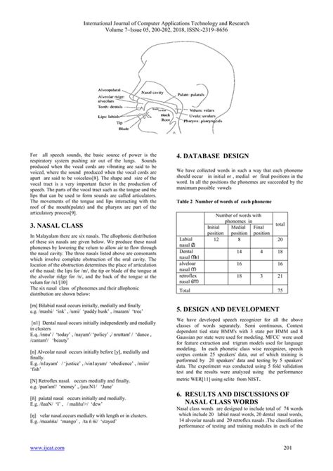 Automatic Speech Recognition Of Malayalam Language Nasal Class Phonemes