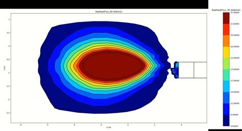 temperature field and radiation heat flux distribution in case 5