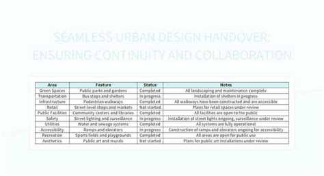 Optimizing Urban Design Handover For Seamless Continuity And Collaborative Success Excel