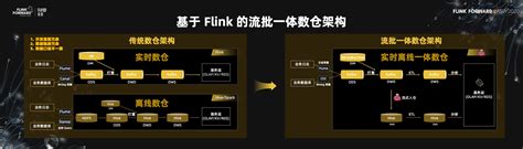 Flink 流批一体flink流批一体 Csdn博客