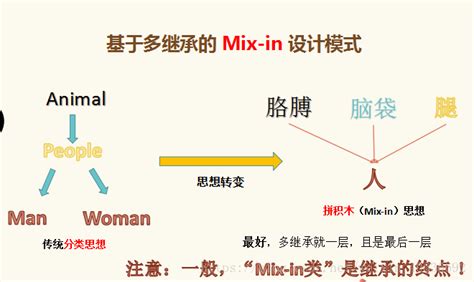 Python3 继承，多继承python3一个类继承多个类 Csdn博客