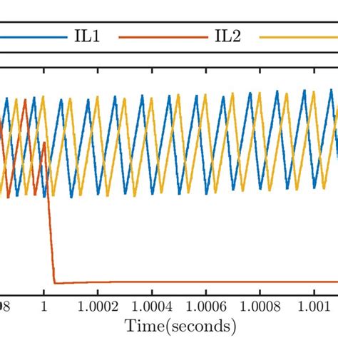 Simulation Results In The Healthy Mode Of The Aoutput Voltage B Download Scientific Diagram