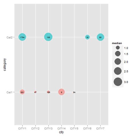 R Showing Separate Legend For A Geom Text Layer Stack Overflow