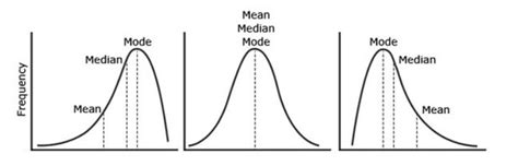 What Are The Measures Of Central Tendency Einstein Education Hub