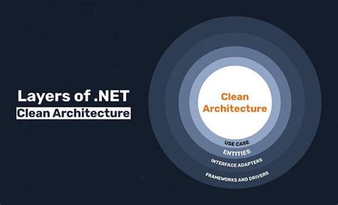 Semih Tekin On Linkedin Understanding Clean Architecture With Aspnet