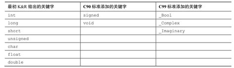 常量和变量 爱编程的大丙