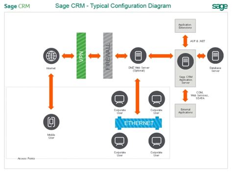 An Overview Of System Security Sage CRM Hints Tips And Tricks Sage CRM Community Hub