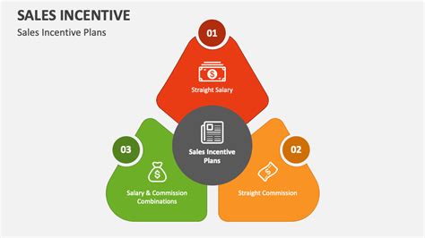 Sales Incentive Powerpoint Presentation Slides Ppt Template