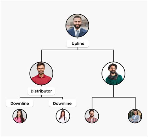 Mlm Upline And Downlines A Brief Analysis And Understanding
