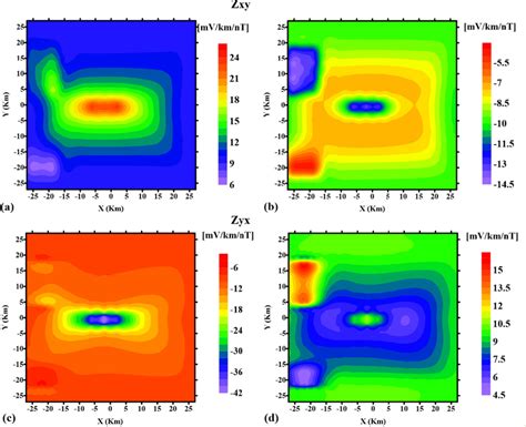 The Theoretical Mt Data From Model 1 A Real Part Of Zxy B Imaginary Download Scientific