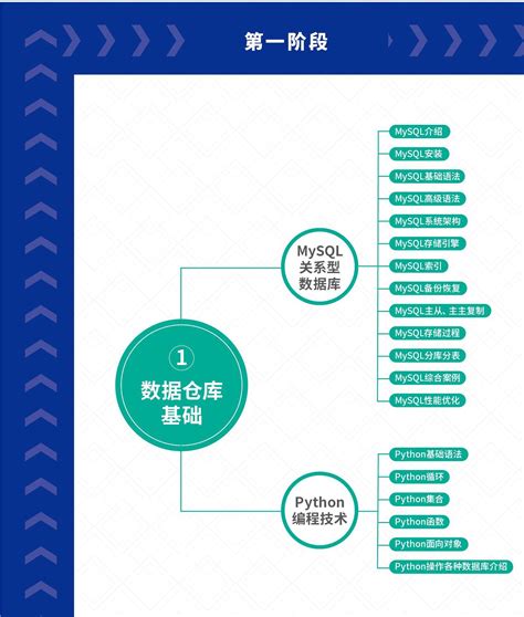 大数据学习路线图（2023完整版）适合收藏huehivedatax