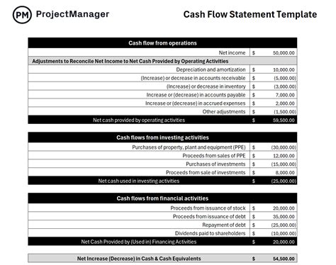 Cash Flow Statement Template For Excel Free Download