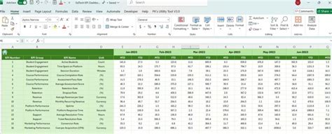 Edtech Kpi Dashboard In Excel Next Gen Templates