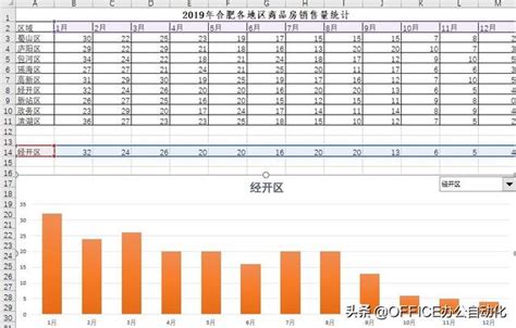 在excel中實現動態圖表的製作 每日頭條