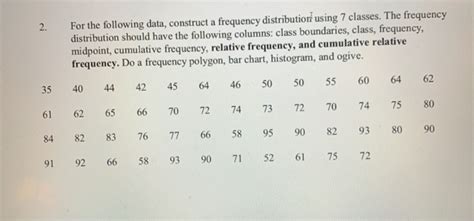 Solved For The Following Data Construct A Frequency