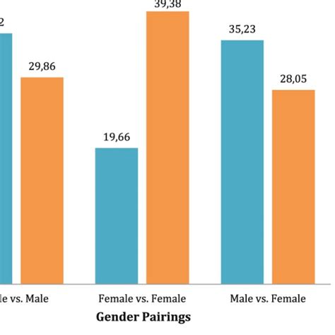 Pdf Game Dynamics Best Practices In Procedural And Dynamic Game Content Generation
