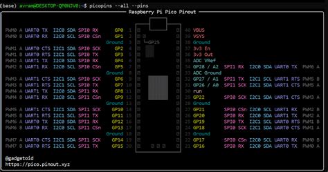 New App Shows Raspberry Pi Pico Pinout At Command Line Tom S Hardware